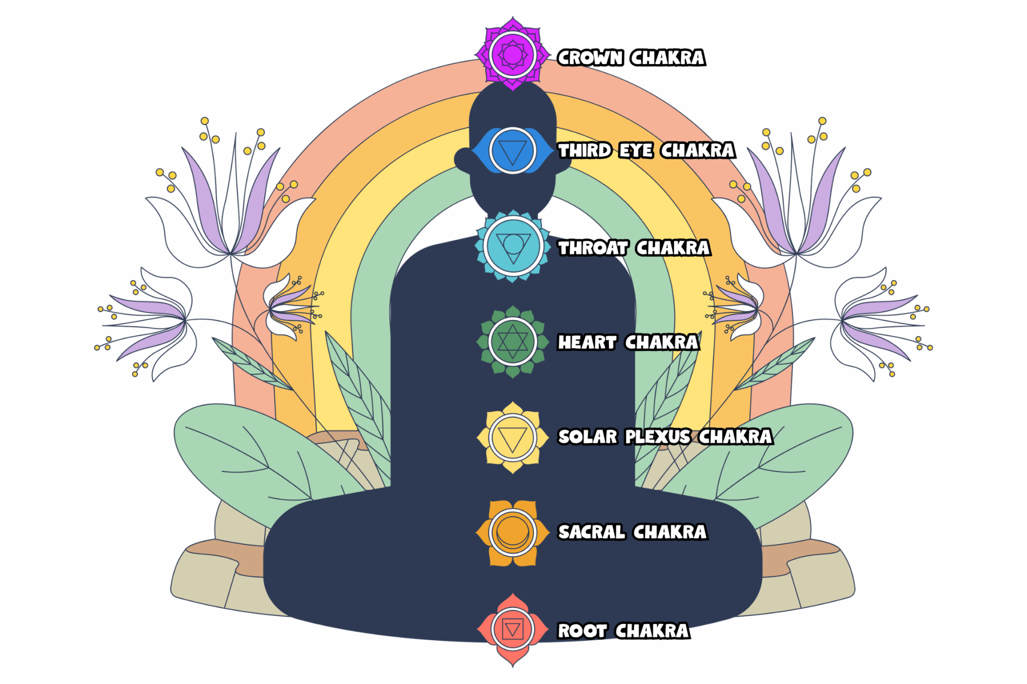 Daily Affirmations for the Root Chakra For Grounding & Strength