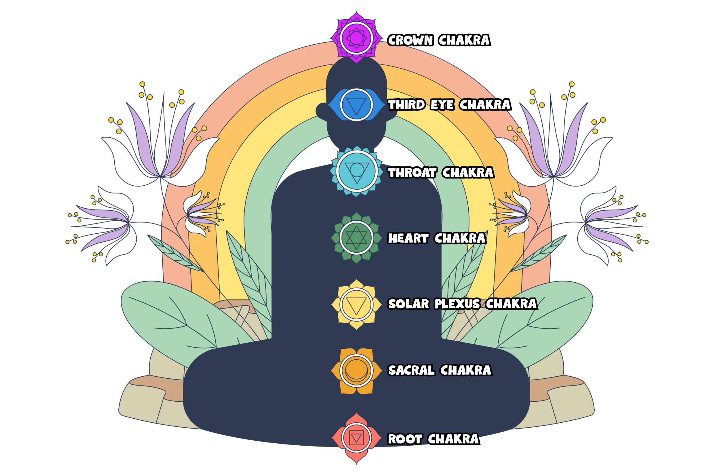 Daily Affirmations for the Root Chakra For Grounding & Strength